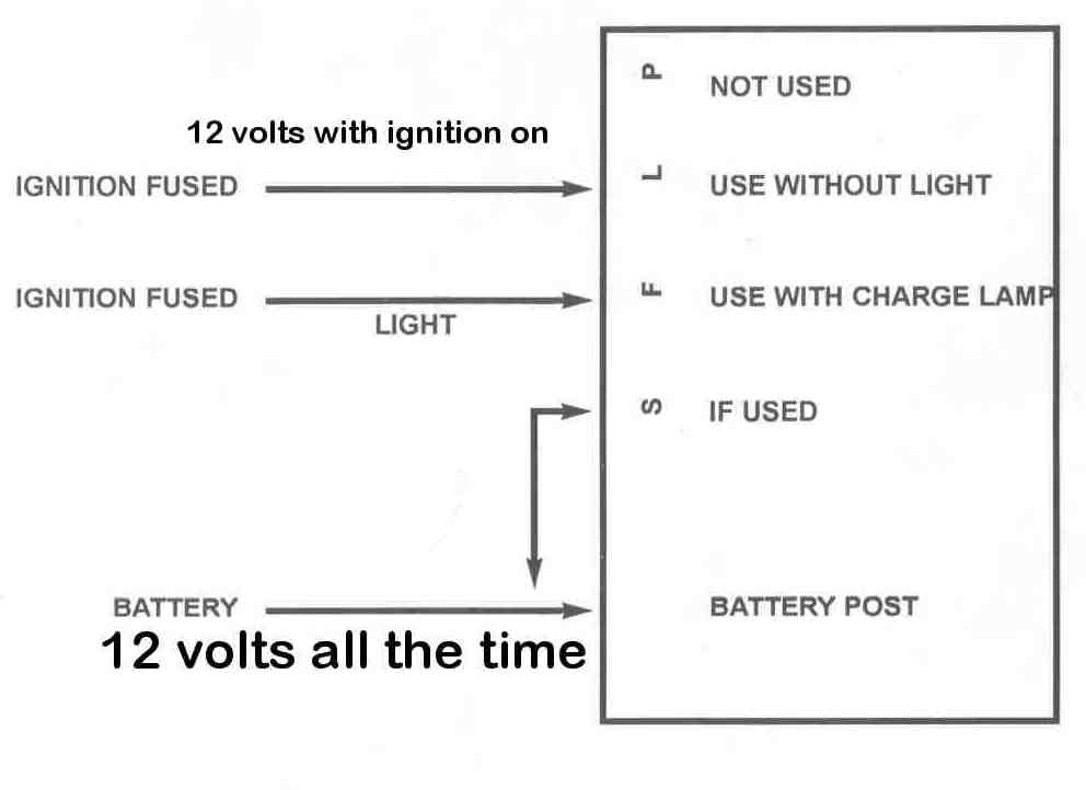 One Wire Alternator Wiring Diagram Chevy Wiring Digital And Schematic