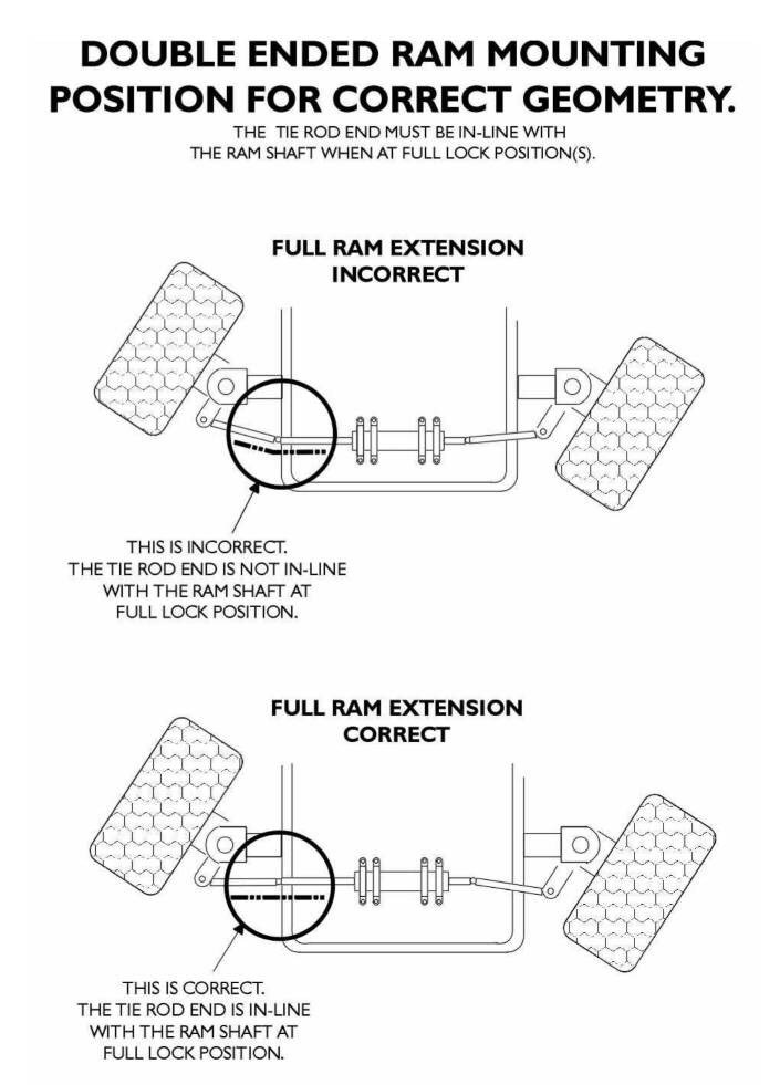 Double ended Ram mounting and Ackerman. | NC4x4