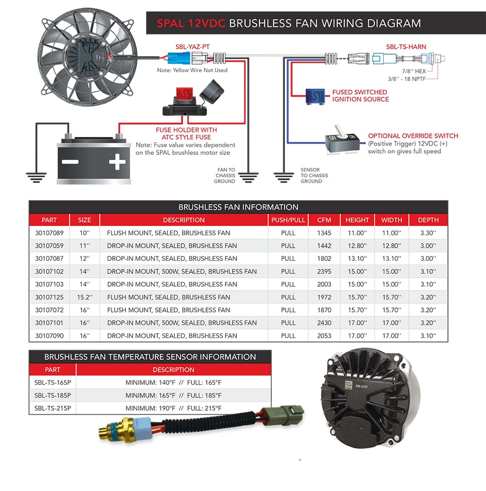 Brush-less Fans, aka Cooling Systems | NC4x4